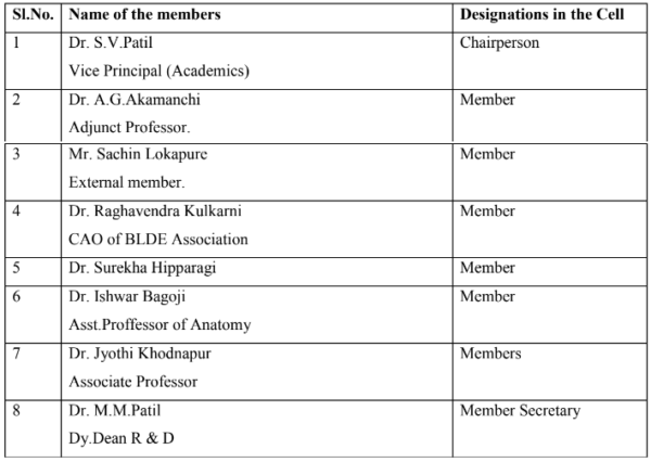 IPR (INTELLECTUAL PROPERTY RIGHT) CELL – BLDE(Deemed to be University)